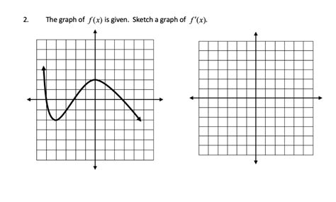 Solved The Graph Of F X Is Given Sketch A Graph Of Chegg