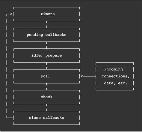 How Even Quick Node Js Async Functions Can Block The Event Loop Snyk
