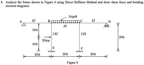 Solved Analyze The Frame Shown In Figure 4 Using The Direct Stiffness Method And Draw Shear