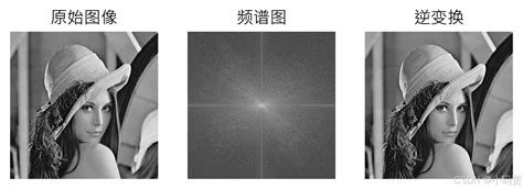 Opencv Python实战(17)——傅里叶变换python傅里叶变换 Csdn博客 Opencv Python实战(17)——傅里叶变换python傅里叶变换 Csdn博客