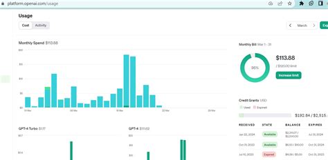 Move From Tier 1 To Tier 2 Api Openai Developer Community