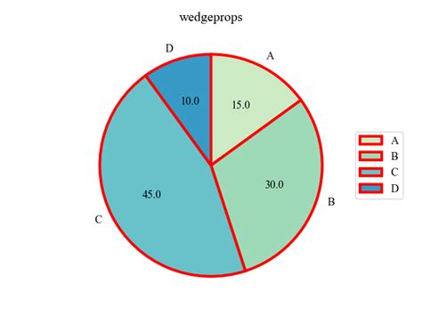 【matplotlib】円グラフを徹底解説！凡例，割合％，ラベル Pie 使える Py