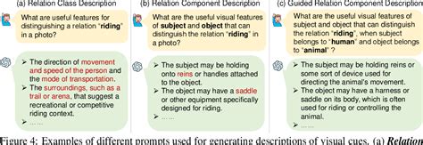 Figure 4 From Zero Shot Visual Relation Detection Via Composite Visual Cues From Large Language