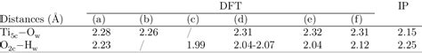 Table 1 From Calcium Phosphate Deposition On Planar And Stepped 101