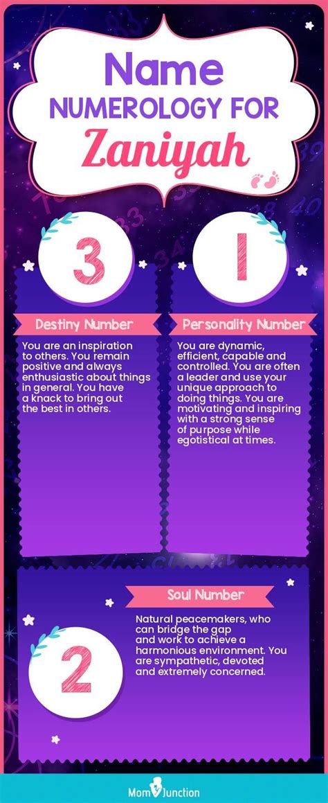 Zaniyah Name Meaning Origin History And Popularity Momjunction