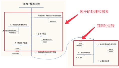 量化交易 第八课 多因子策略流程多因子策略流程 Gitbook Csdn博客