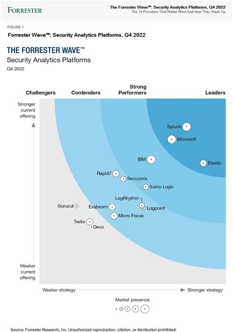 ES三周年Elastic Security 恶意代码防范 腾讯云开发者社区 腾讯云