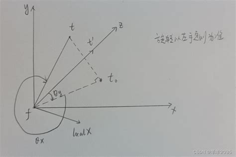 几何向量：向量到平面投影和lookatunity 点到平面的投影 Csdn博客