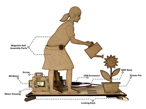 Buy Connected Learner Watering A Plant Compatible With Esp Raspberry Pi Node Mcu Arduino