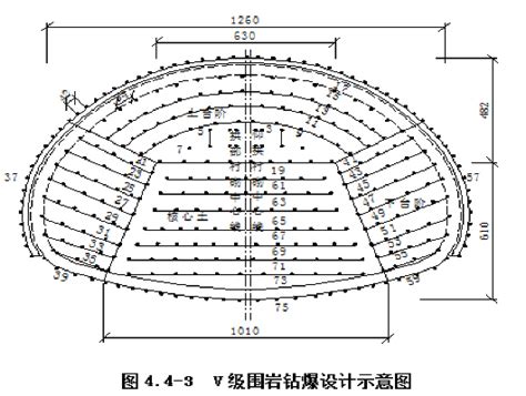 隧道洞身开挖施工方案 路桥施工方案 筑龙路桥市政论坛
