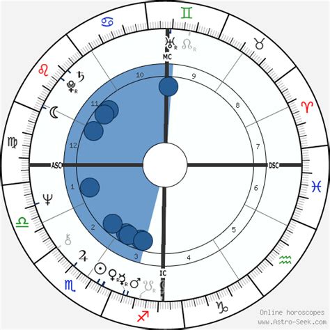 Birth Chart Of Barbara Smith Astrology Horoscope
