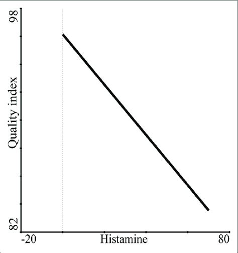 Principal Response Curve Prc Analysis Showing The Significant Download Scientific Diagram
