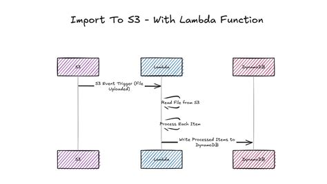Step By Step Guide To Deploy A Kafka Cluster With Aws Msk And Terraform