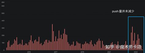 为什么react一年不发新版了？ 知乎