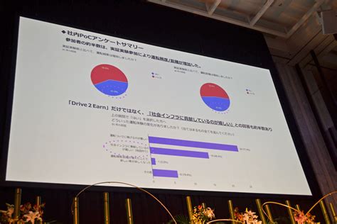 運転したり電柱を撮影したりして社会貢献。「depinで解消する社会課題： インセンティブ設計と経済モデルを考える」セッションレポート Webx