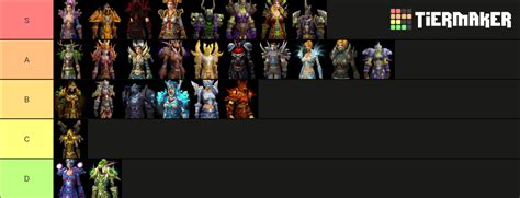 World Of Warcraft Classic Armor Sets Tier List Community Rankings