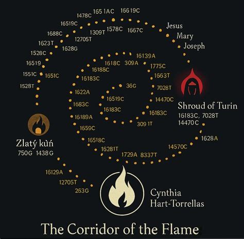 The Corridor Of The Flame A Lineage Remembered Score Custom