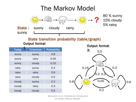 An Introduction to Hidden Markov Models (HMM) - GEP Community ...