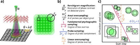 Figure 1 From Sampling Metrics For Robust Reconstructions In Multislice