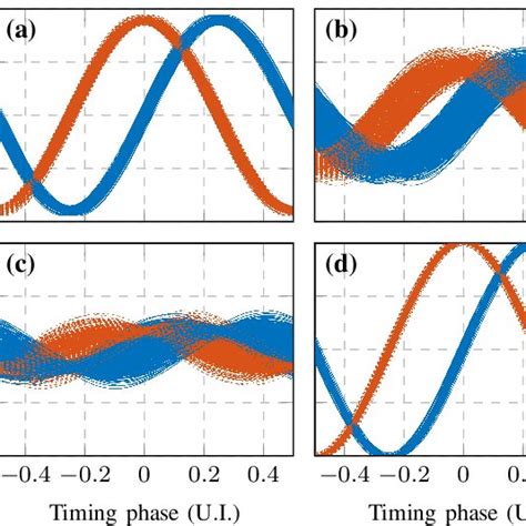 Characteristic Curves Of Timing Error Detector Derived From A Trace