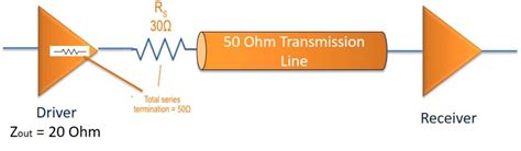 What Is Gigabit Media Independent Interface Gmii Embedded Hardware