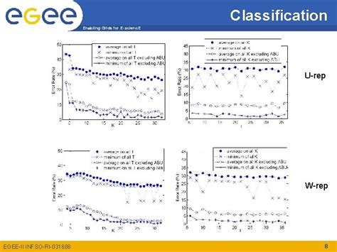 Enabling Grids For Escienc E Fault Detection And