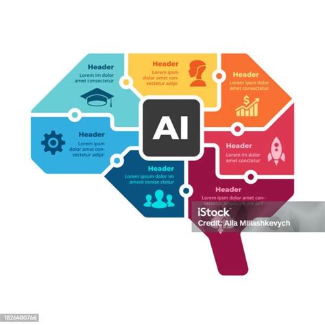 인공 지능 인포그래픽 딥 러닝 템플릿 뇌 서클 차트 사이클 다이어그램 7단계 기계 디지털 지식 Ai 기술 일러스트레이션입니다 칩 신경망 로봇 뉴런 드로이드 창의적 사고 미래
