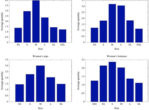 Color Online Each Bar Graph Indicates The Average Quantity Of Each Download Scientific