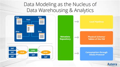 Insider Look At Astera Data Warehouse Builder Astera