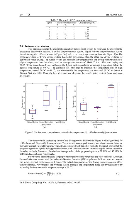 Controlling temperature using proportional integral and derivative control algorithm for hybrid ...