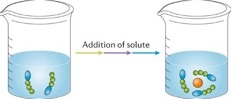 Amir Mahmoudkhani Phd On Linkedin Solving A Solubility Problem