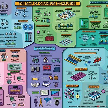 The Map Of Quantum Computing Poster For Sale By DominicWalliman Redbubble