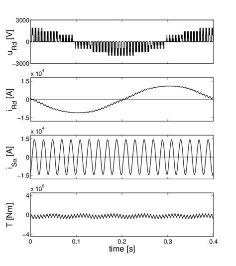 Rotor Voltage And Current Stator Current And Electromagnetic Torque
