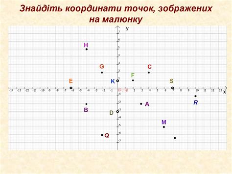Координатна площина презентация онлайн