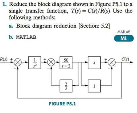 Solved Reduce The Block Diagram Shown In Figure P To A Chegg