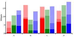 Reportlab Chart Gallery
