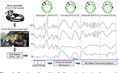 Figure 2 From Detecting Drivers Distraction Using Long Term Recurrent Convolutional Network