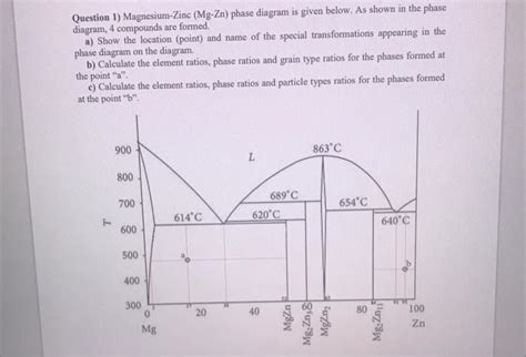 Solved Question 1 Magnesium Zine Mg−zn Phase Diagram Is