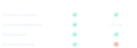 Control D Vs Nextdns An Honest Comparison