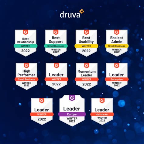 Taylor Pickett On Linkedin Cloud Based Backup Saas Platform Data Security Cloud Druva