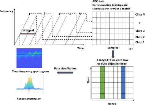 Figure 10 From Multi Sensor Data Fusion And Cnn Lstm Model For Human
