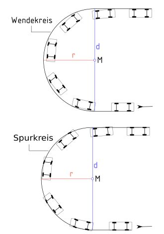Turning Radius Wikipedia