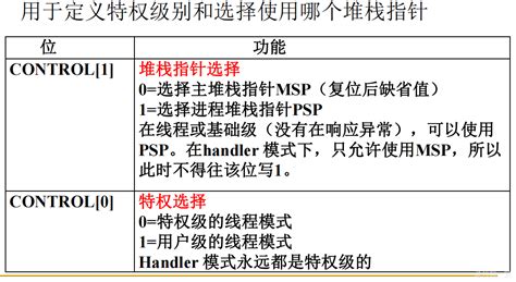 基于arm Cortex M3微控制器（stm32系列）基础知识（二）——arm内核体系结构cortex M3内核体系结构图 Csdn博客