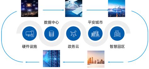 物联网监控 美信监控易