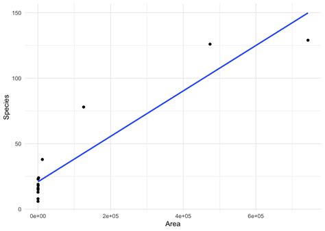 Stat 302604 Analysis Of Observational And Experimental Data 2