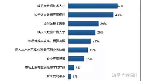 北大青鸟幸福it学院：程序员薪酬报告：过去1年大数据领域薪资有多高？ 知乎