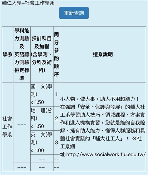 請益 輔仁社工系有機會嗎 升大學考試板 Dcard