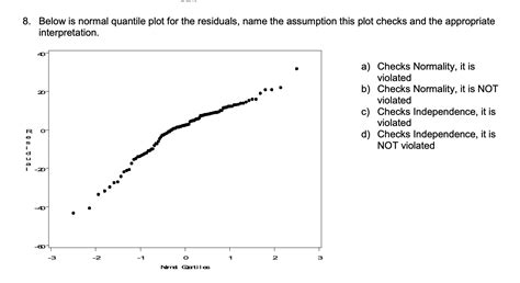 Solved Below Is Normal Quantile Plot For The Residuals Chegg