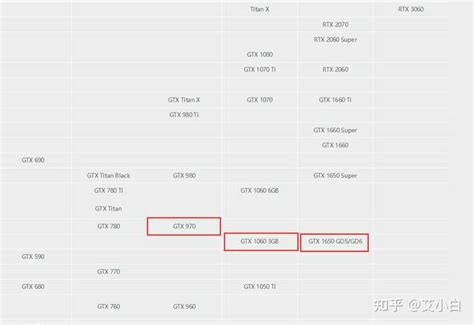显卡现在入 Gtx970 合适吗？ 知乎
