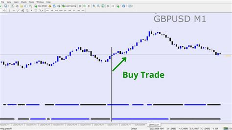 Bbb Black Blue Binary Option Buy Trading Indicator For Metatrader 4